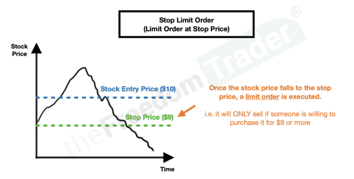 What is a Stop Loss Order? (The Ultimate Guide) - The Freedom Trader